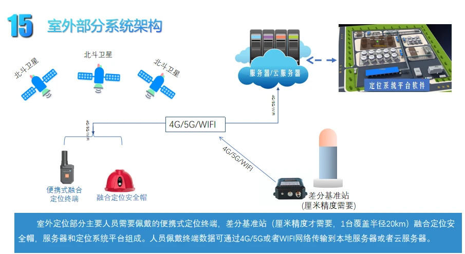 5G+UWB定位基站 - 哔哩哔哩