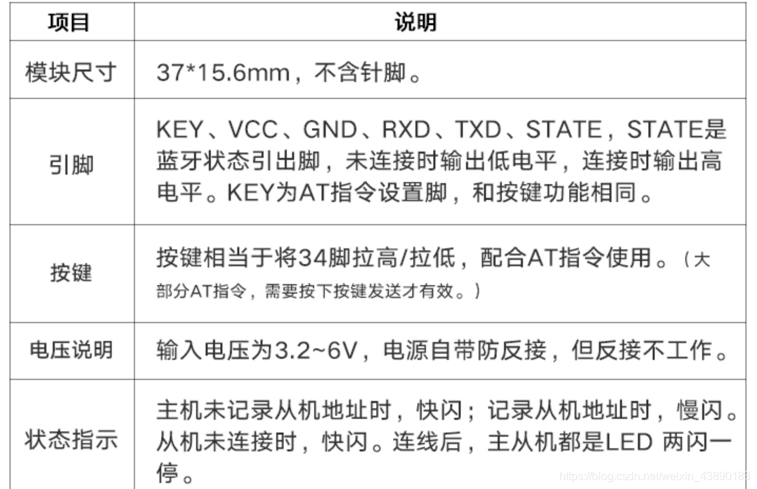 Hc 05主从一体蓝牙模块使用说明 哔哩哔哩