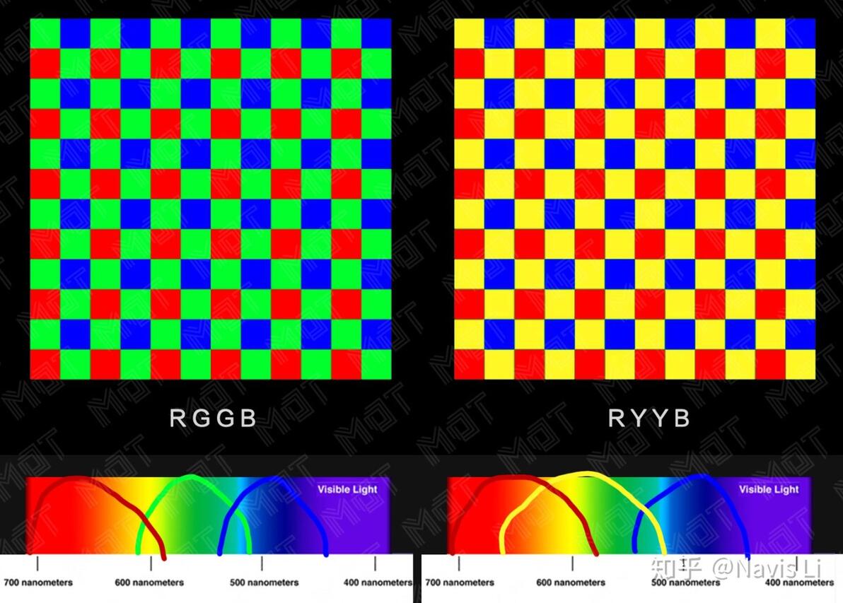 Ryyb阵列和偏色有直接关系吗?华为为啥在p40上还坚持用它?[详解] - 哔哩哔哩