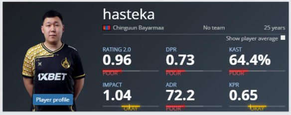 【今日GO】Mongz下放hasteka⁠；CS2引入MR12赛制 - 哔哩哔哩