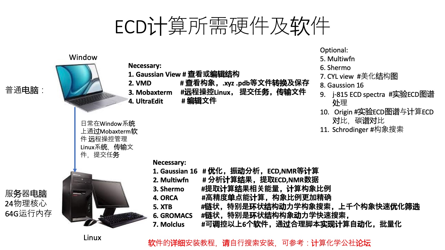 ECD计算相关软件安装 - 哔哩哔哩