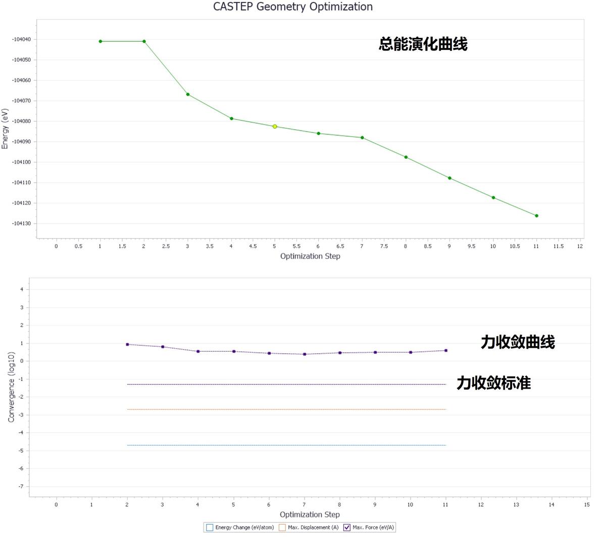 CASTEP-Linux下优化后如何到Windows下可视化分析轨迹 - 哔哩哔哩
