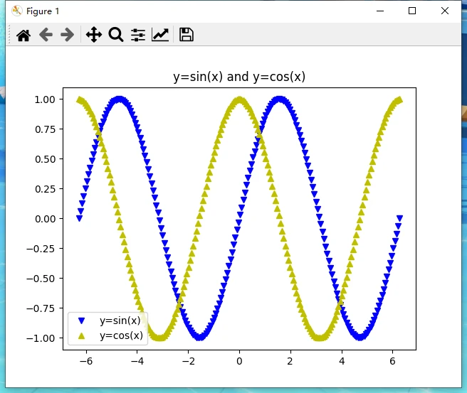 Python个人学习笔记 Numpy库与matplotlib Pyplot模块——函数图像 统计图绘制 哔哩哔哩