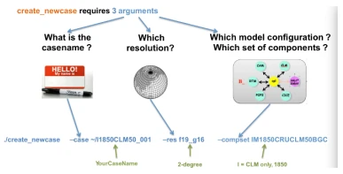 CESM移植、安装及快速运行；CLM安装及运行、移植、编译、结果处理、可视化 - 哔哩哔哩