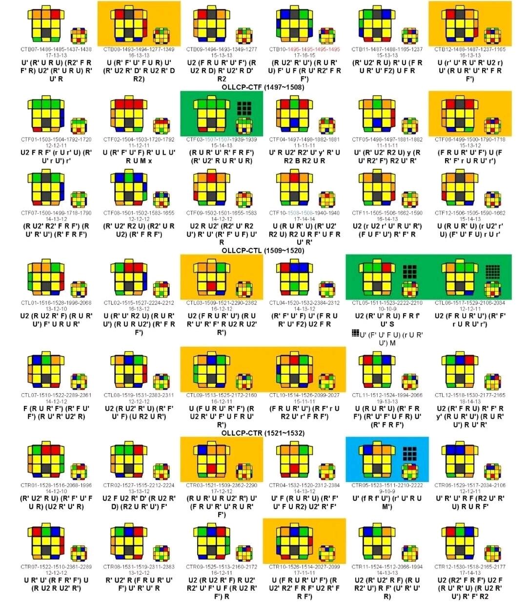1LLL公式 (一步顶层) (V2) | 超大公式库 - 哔哩哔哩