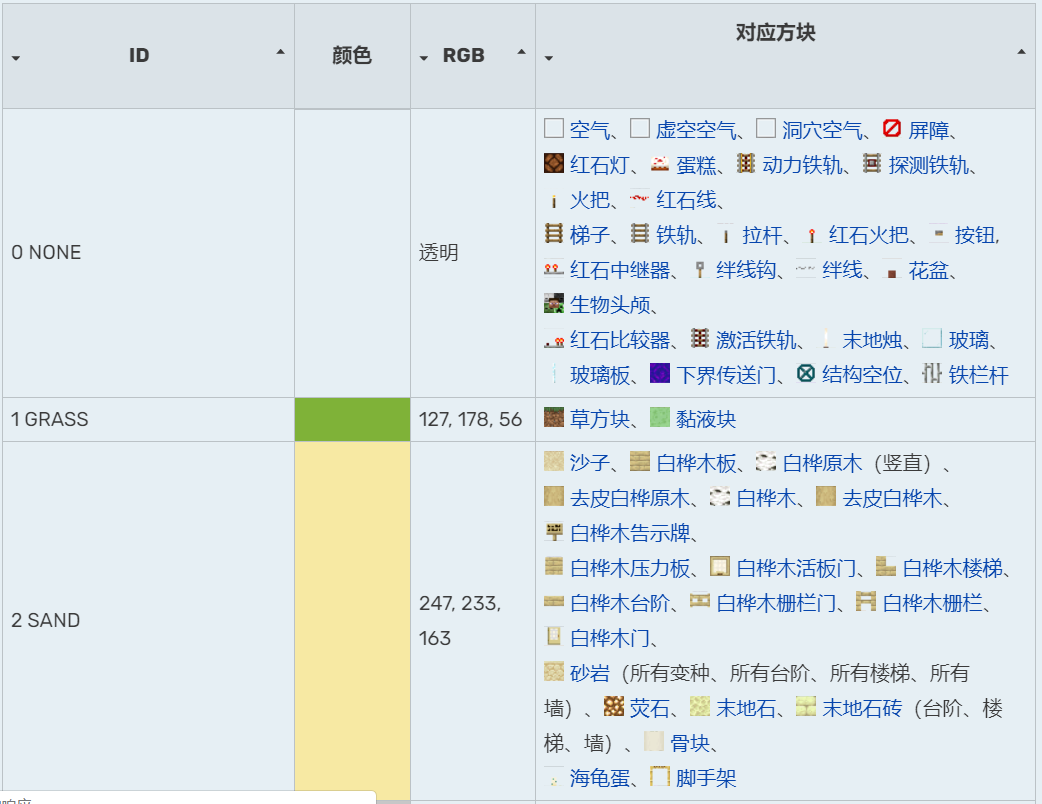 使用python+MC指令来实现minecraft地图画(或者视频) (上) - 哔哩哔哩