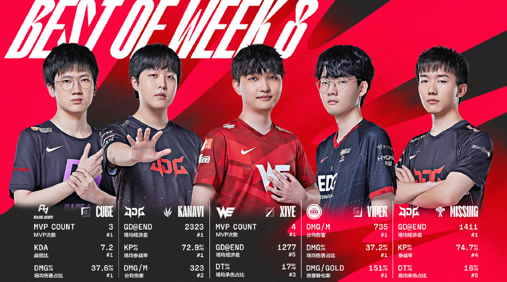 LPL最佳阵容变天！Bin、Theshy无缘第三次入围，WE兮夜脱颖而出 - 哔哩哔哩