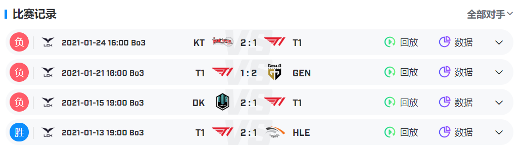 T1核心阵容大换血：Cuzz、Teddy迎来S11首秀，Faker再度无缘登场 - 哔哩哔哩