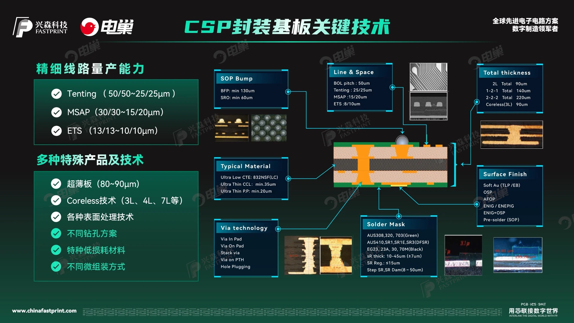 《兴森大求真》先进封装之csp及基板技术 哔哩哔哩
