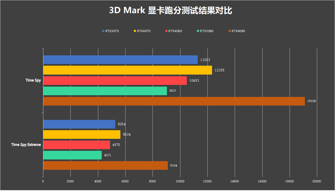 全体起立！神舟战神Z8 D6简评测 满血RTX4060性能爆炸释放 - 哔哩哔哩