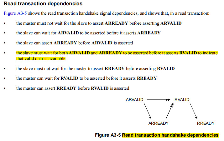 10.AXI总线协议 - 哔哩哔哩