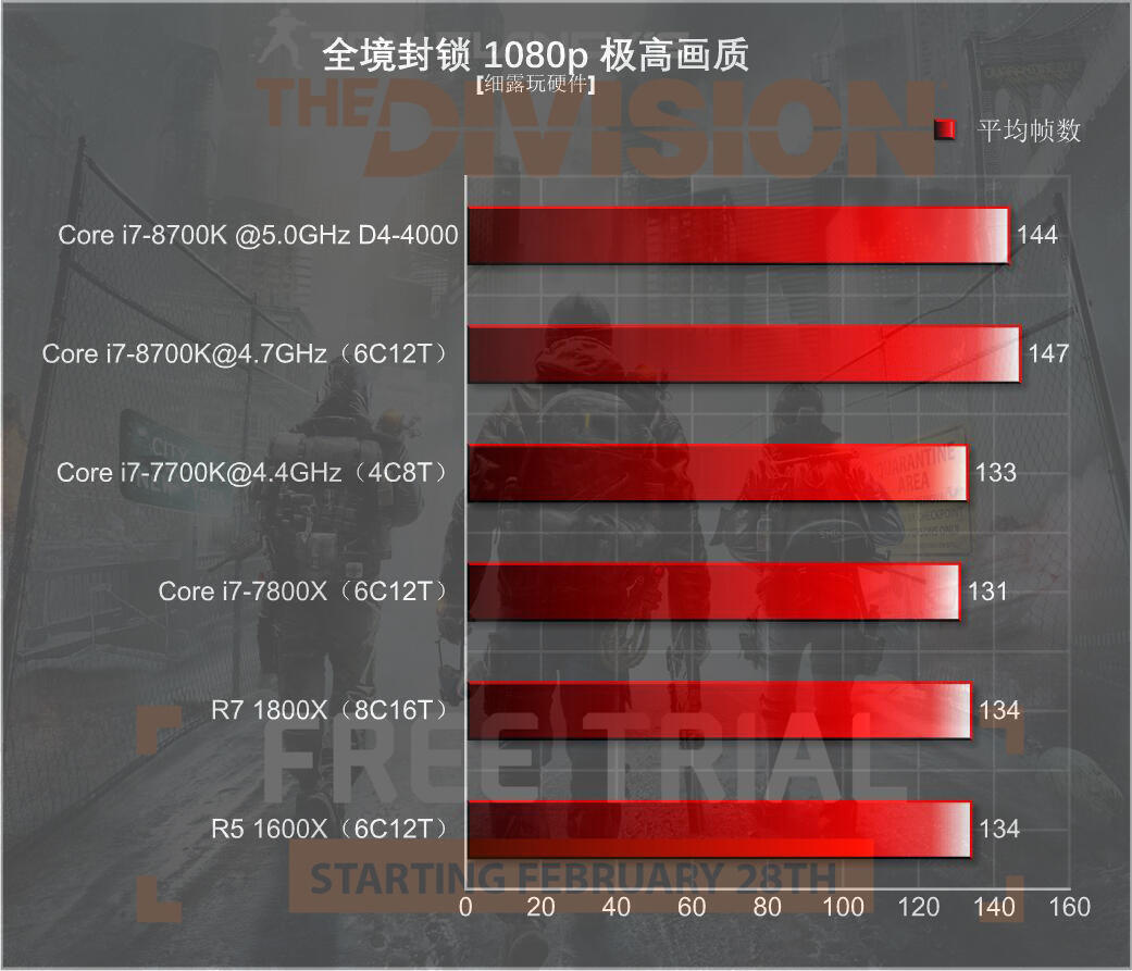 Core i7-8700K详细评测：即使架构不变，但简单粗暴的堆核提频依然很讨喜 - 哔哩哔哩
