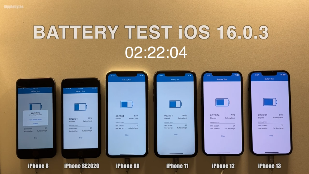 iOS16.0.3 系统续航测试，6款iPhone对比实测，结果... - 哔哩哔哩