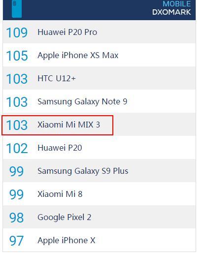 后置指纹！顶配4999！小米MIX 3给你带来惊喜了吗？ - 哔哩哔哩