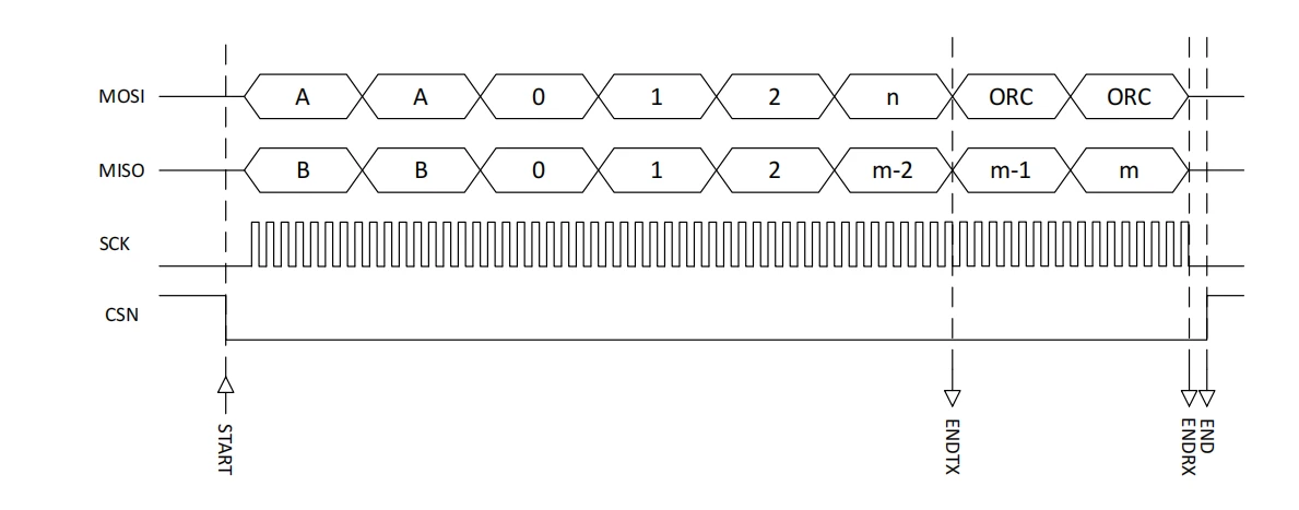 nRF5340学习笔记（七）外设综合应用篇SPI+CDC_UART,读取ADS1299多通道高速串行传输。 - 哔哩哔哩