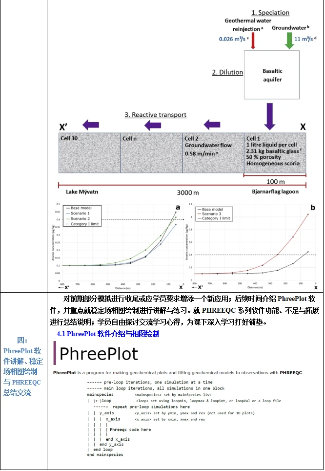 PHREEQC软件功能与应用场景，PHREEQC常用模块调用与功能耦合，反向模拟原理，后处理等 - 哔哩哔哩