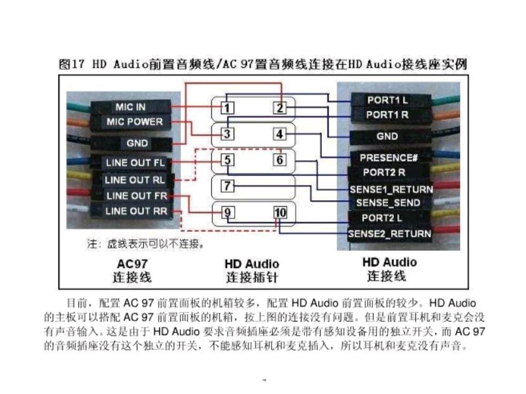 《小白生存手册》-前面板耳机孔不能用？-AC97 与 HD audio 的区别？ - 哔哩哔哩