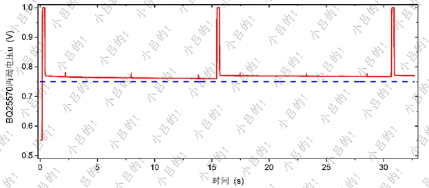 低电压高效率能源管理芯片BQ25570的基本用法及应用电路实例 - 哔哩哔哩