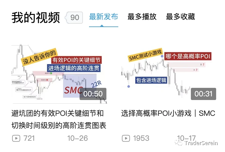 SMC进阶系列：有效POI关键细节和切换多周期的连贯分析（1） - 哔哩哔哩