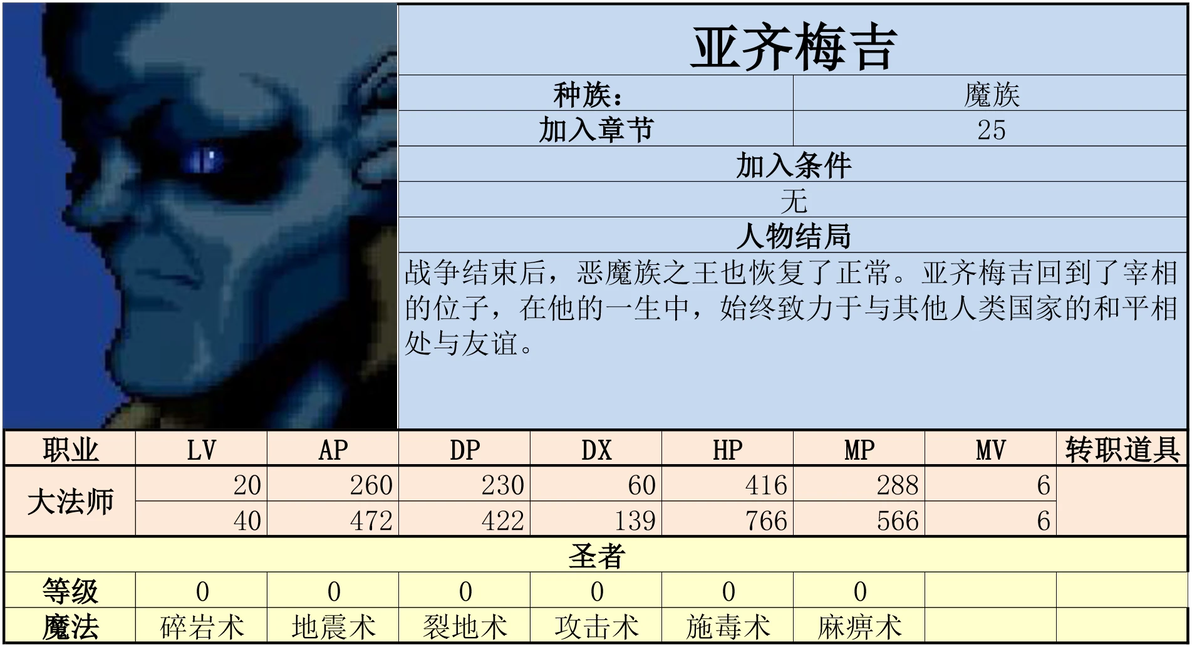 炎龙骑士团2 黄金城之谜 ( Flame Dragon 2－Legend of Golden Castle ) 攻略 - 哔哩哔哩