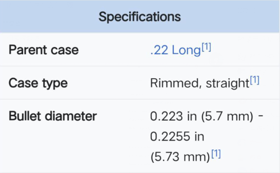 5.56mm与.22in口径到底有没有区别？再论公英制口径那些事 - 哔哩哔哩