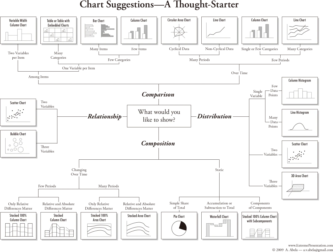 SCI写作干货 | 用过都说好的科研绘图“神器” - 哔哩哔哩