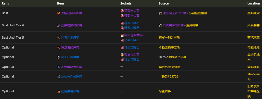 魔兽世界TBC怀旧服生存猎P4阶段BIS装备 - 哔哩哔哩