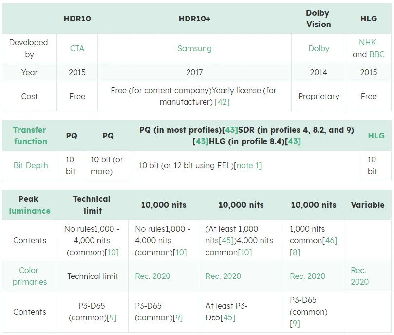 色彩空间、HDR和ACES - 哔哩哔哩