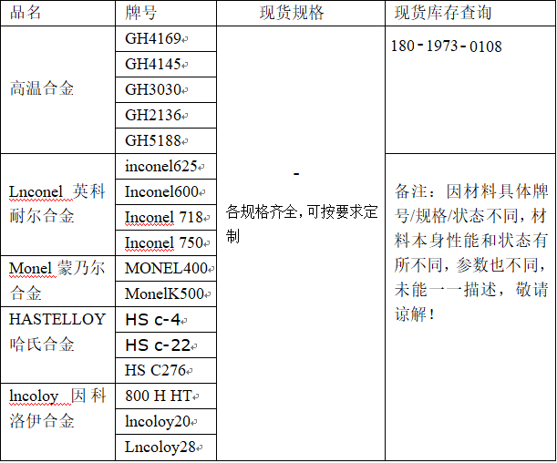 GH3039（GH39）牌号材质描述 - 哔哩哔哩