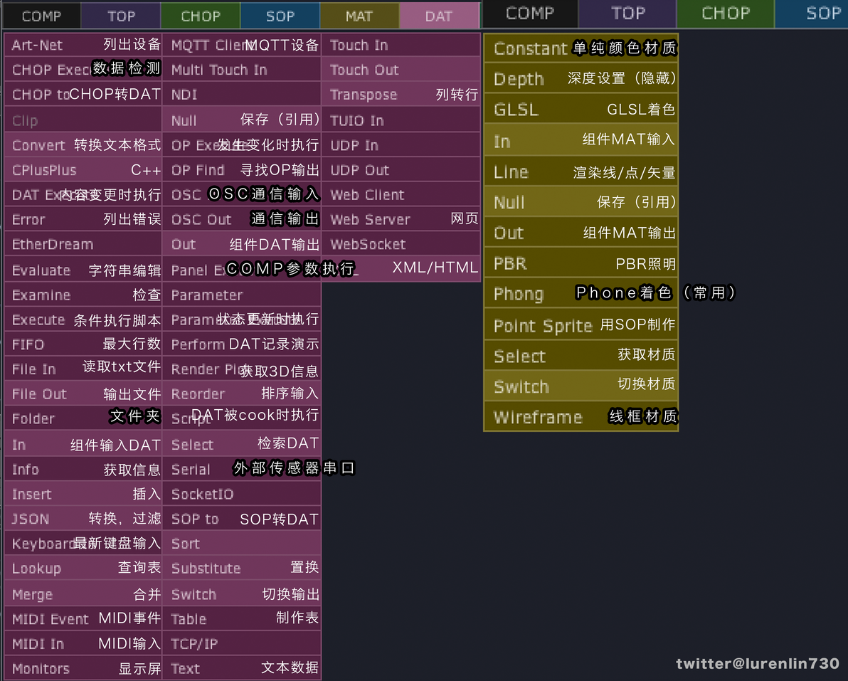 touchdesigner全元件（op）中文对照图 - 哔哩哔哩