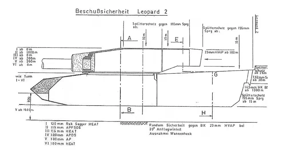 115mm 2A20及125mm 2A26/46滑膛炮早期APFSDS介绍：从3BM3到3BM17 - 哔哩哔哩