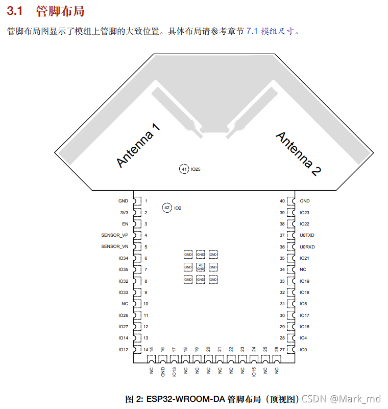 ESP32选型一文就够，ESP32-WROOM-32、ESP32-WROVER、ESP32-S衍生模组、ESP32-PICO差异 - 哔哩哔哩