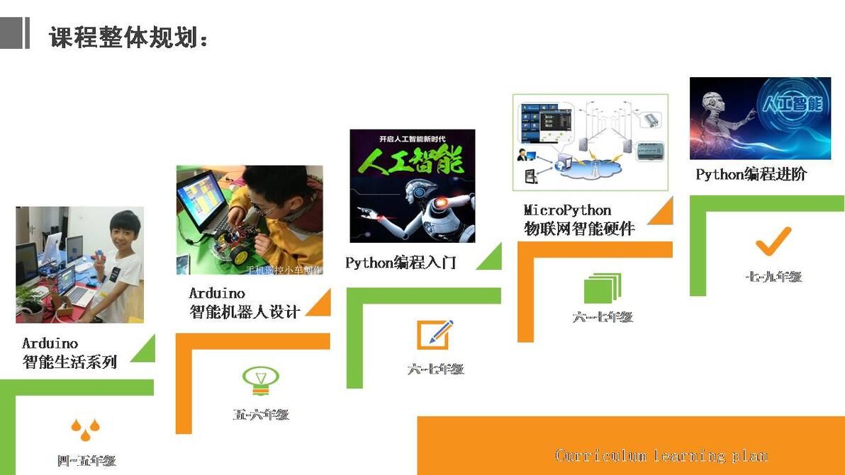 陪孩子一起学arduino第1季,第1课 哔哩哔哩