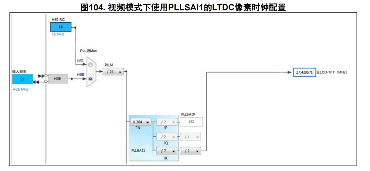 STM32F469-MIPI接口软件编写心得 - 哔哩哔哩