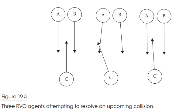 RVO和ORCA它们是如何工作的？ - 哔哩哔哩