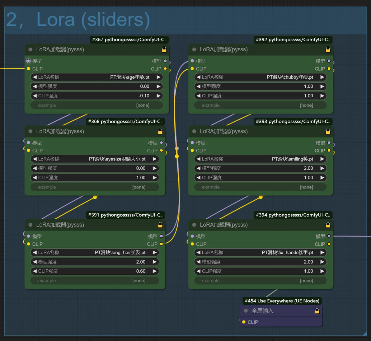 CuteYou工作流使用帮助 - 哔哩哔哩