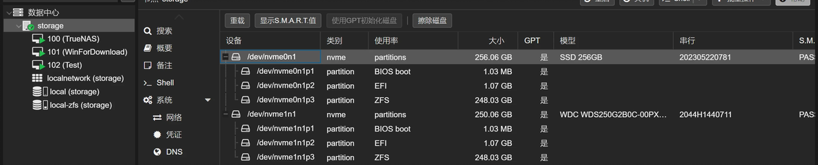 笔记：PVE ZFS Raid 重建阵列 / 更换硬盘 包括EFI启动盘 - 哔哩哔哩