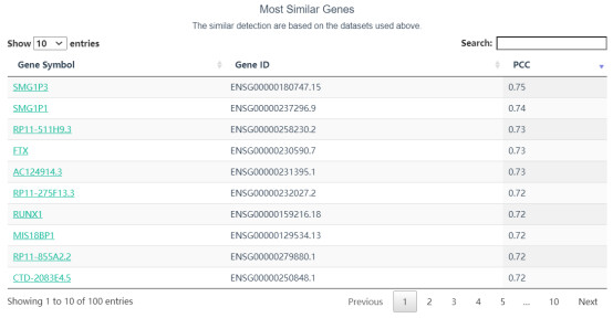 TCGA分析的数据库——GEPIA数据库的使用教程！/SCI论文/科研/研究生/生信分析热点思路 - 哔哩哔哩