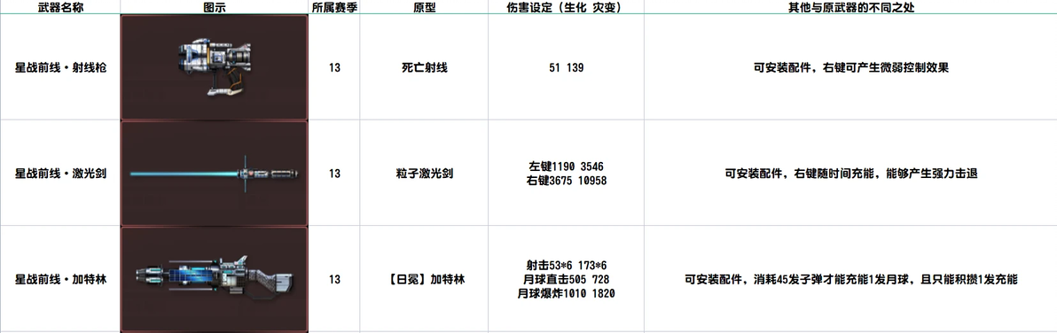 【CSOL】赛季武器大盘点 - 哔哩哔哩