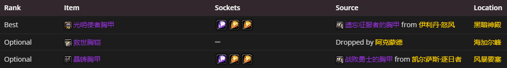 魔兽世界TBC怀旧服奶骑P4阶段BIS装备 - 哔哩哔哩