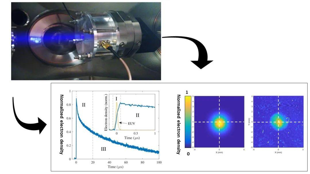 万字浅析国产EUV光刻机的DPP LPP等离子和SSMB稳态微聚束光源（图文版） - 哔哩哔哩