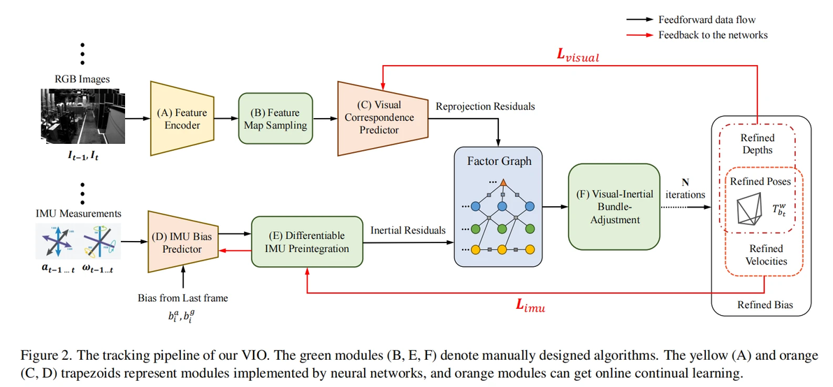 持续学习/终身学习/增量学习（论文实时更新2024.6.3） - 哔哩哔哩