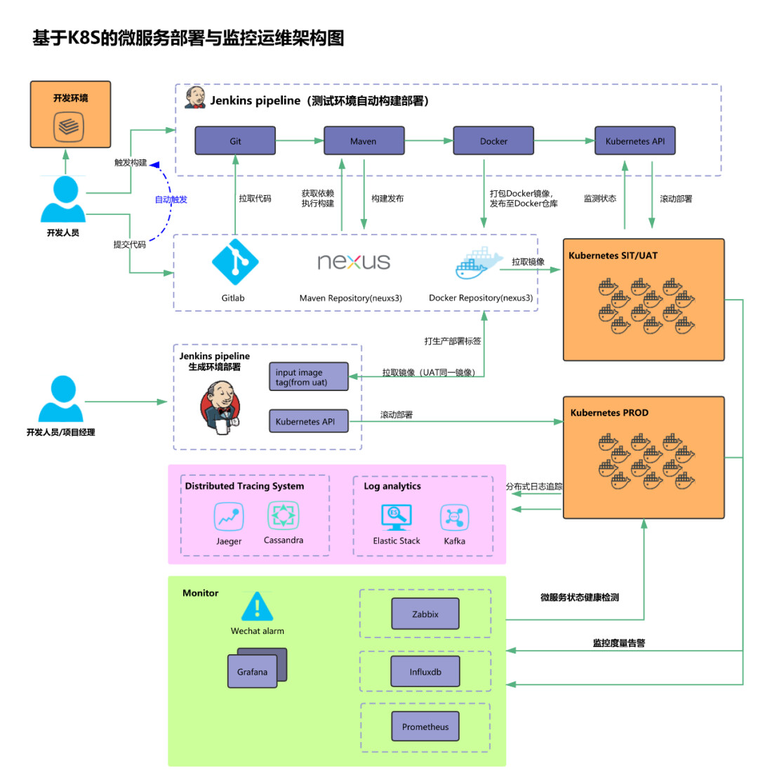 大厂直通车！github独一份的jenkinsk8s核心知识笔记（全彩版） 哔哩哔哩 