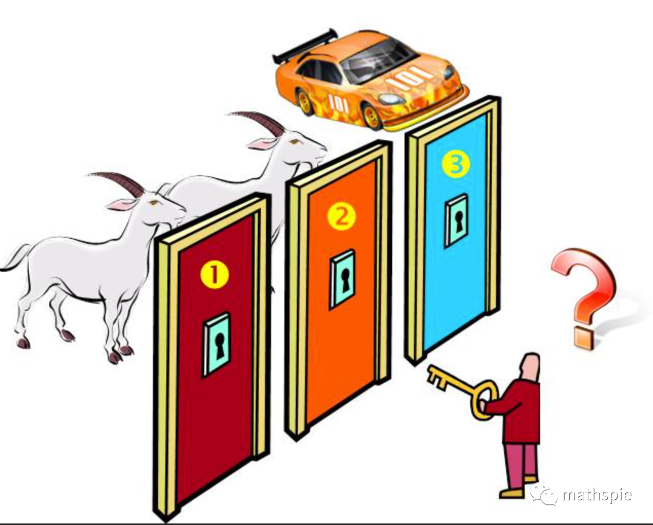 Python编程题:三门问题(Monty Hall problem) - 哔哩哔哩