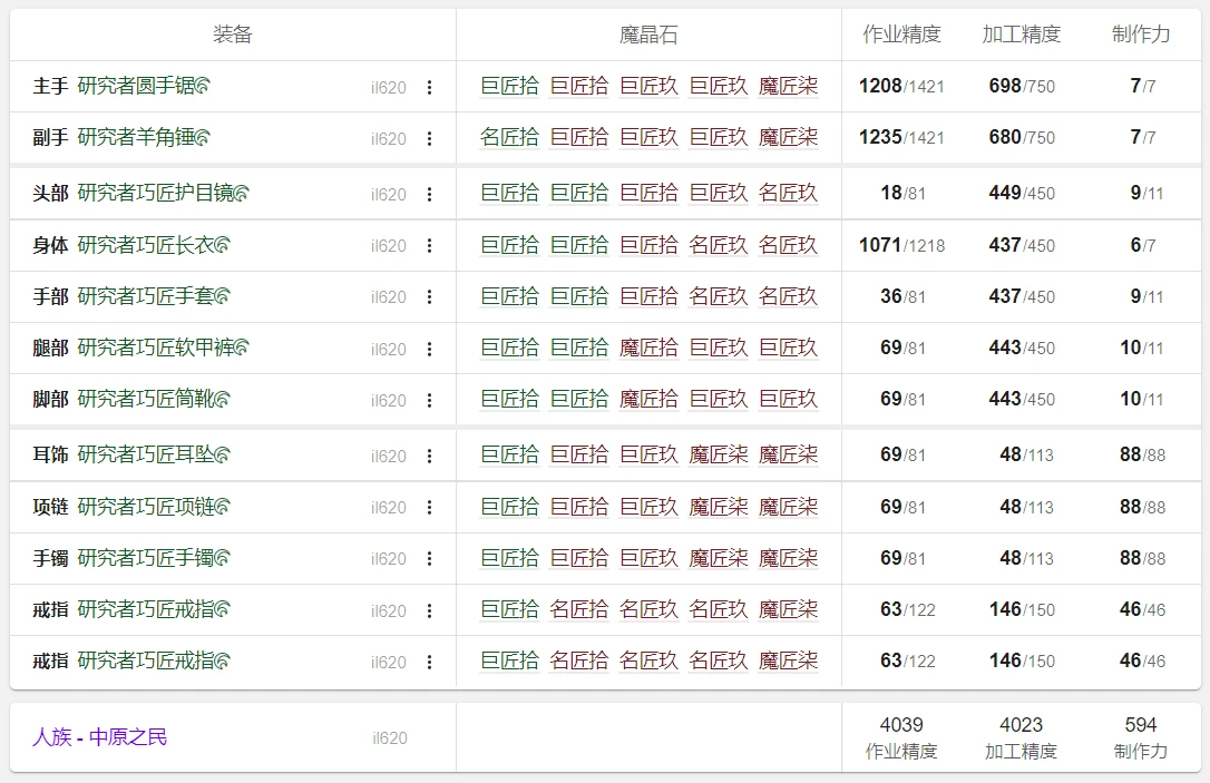 FF14 6.4生产 新配方预览/620绿装搓战职640HQ — 从620HQ开始的生产攻略 vol.4 - 哔哩哔哩