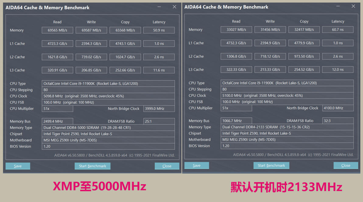 评测：DDR4内存的巅峰之作，默认5000MHz，超低时序！ - 哔哩哔哩