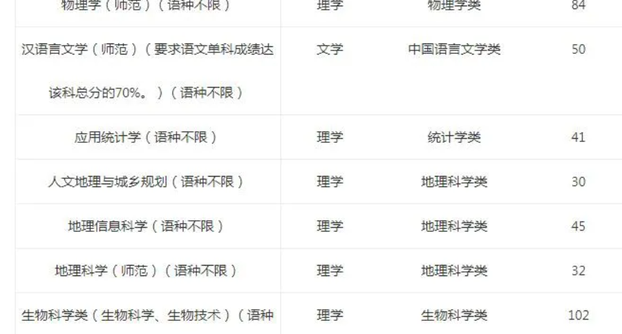 女生学什么专业最吃香？ 哔哩哔哩