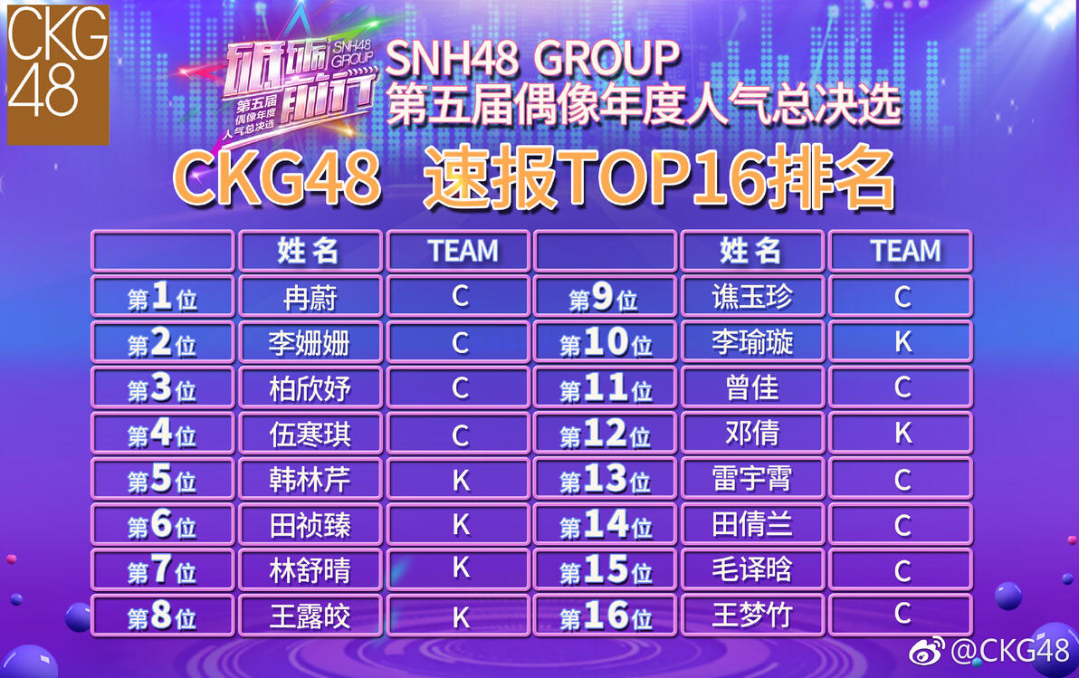 SNH48 GROUP历届总选相关物料整合以及各阶段结果汇总（一） - 哔哩哔哩