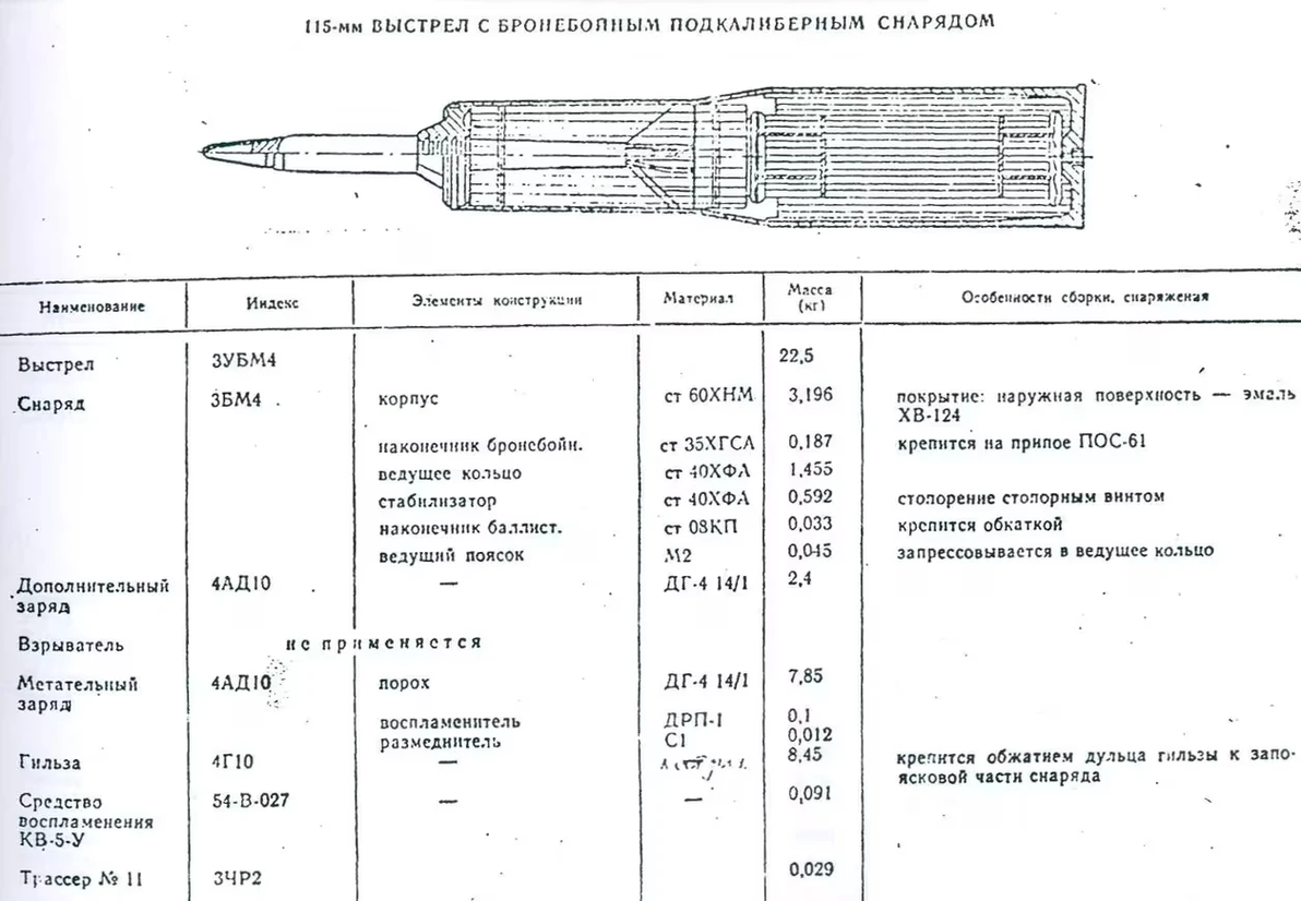 115mm 2A20及125mm 2A26/46滑膛炮早期APFSDS介绍：从3BM3到3BM17 - 哔哩哔哩