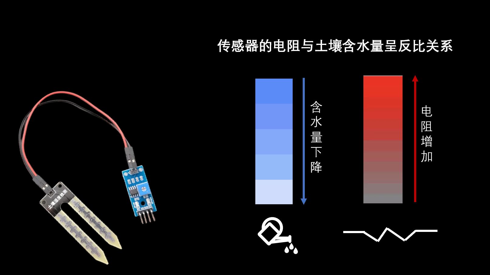 Arduino土壤湿度传感器 哔哩哔哩